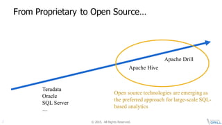 Sql on everything with drill | PPT