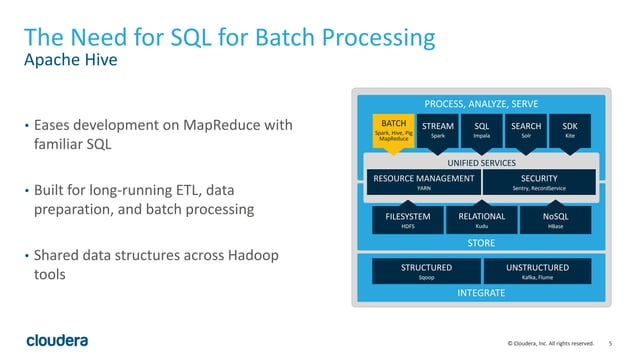 Hive, Impala, and Spark, Oh My: SQL-on-Hadoop in Cloudera 5.5 | PPT