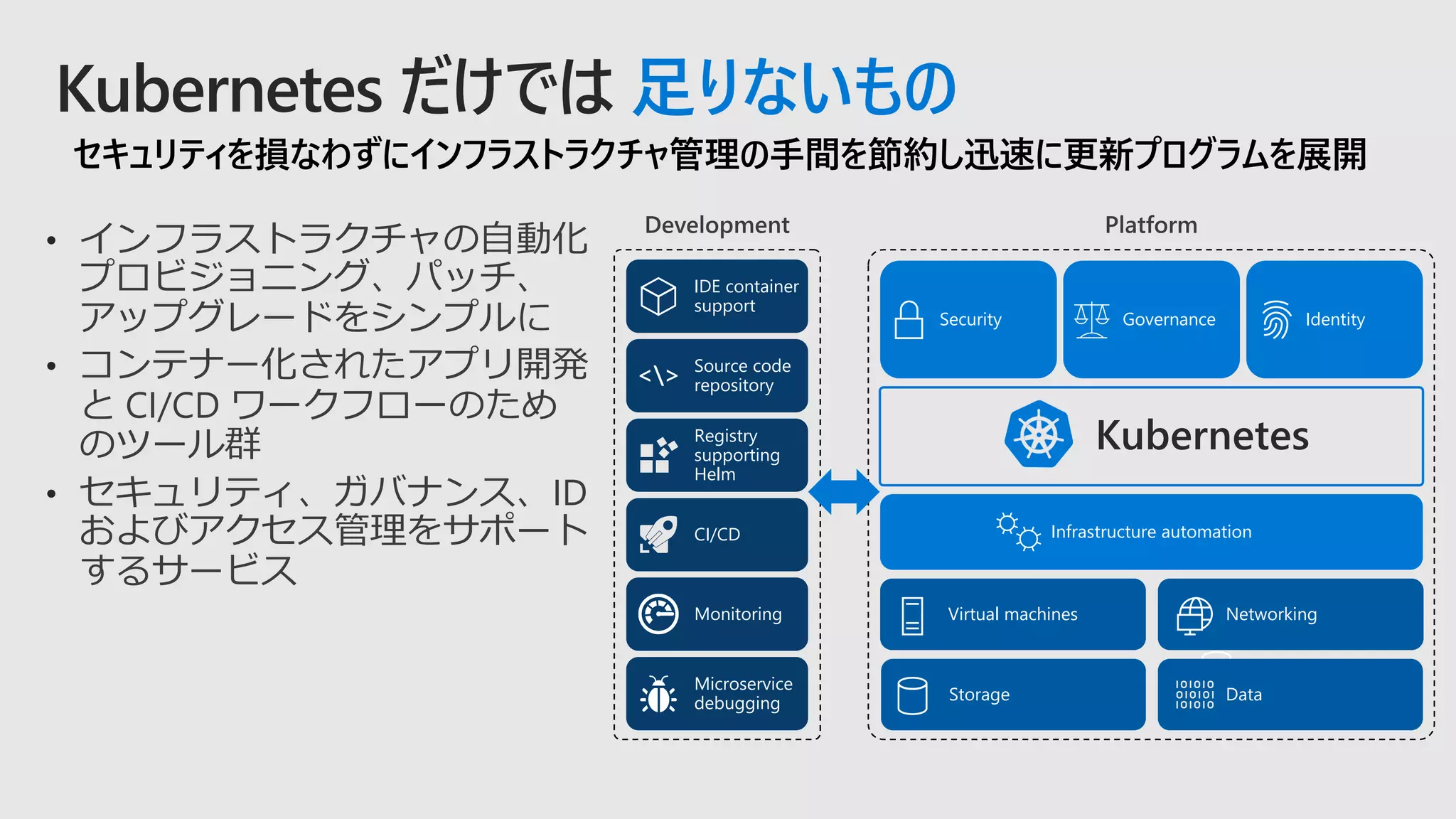 SQL Server コンテナ入門（Kubernetes編） | PPT
