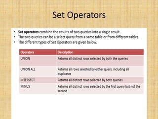 SQL Operator.pdf