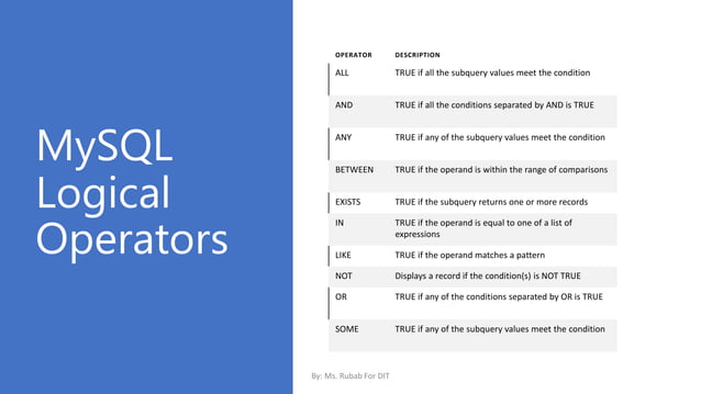 SQL Operators.pptx | Databases | Computer Software and Applications