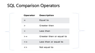 sql_operators.pptx