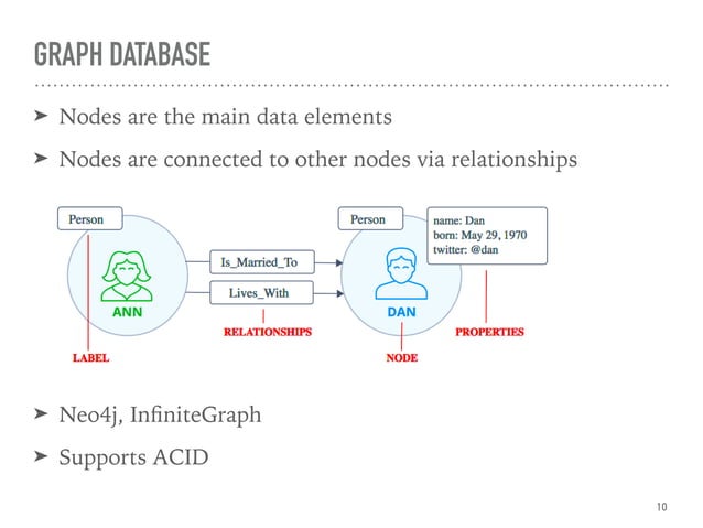 Sql Or Nosql Oracle Cloud Day Istanbul Pdf 0224