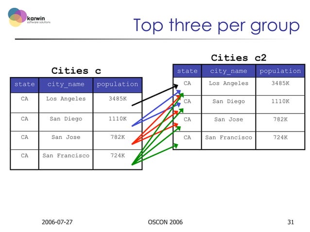 SQL Outer Joins for Fun and Profit | PDF | Databases | Computer ...
