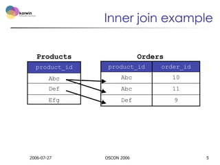 SQL Outer Joins for Fun and Profit | PDF