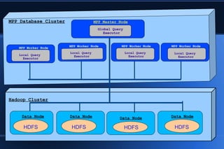 Sql over hadoop ver 3 | PPT