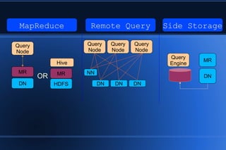 Sql over hadoop ver 3 | PPT