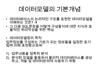 Sqlp 스터디 | PPT