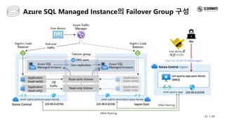 SQL PASS Korea Seminar Season 2 발표 - Azure SQL database의 Geo Replica와 ...