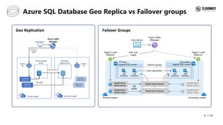 SQL PASS Korea Seminar Season 2 발표 - Azure SQL database의 Geo Replica와 ...