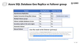 SQL PASS Korea Seminar Season 2 발표 - Azure SQL database의 Geo Replica와 ...