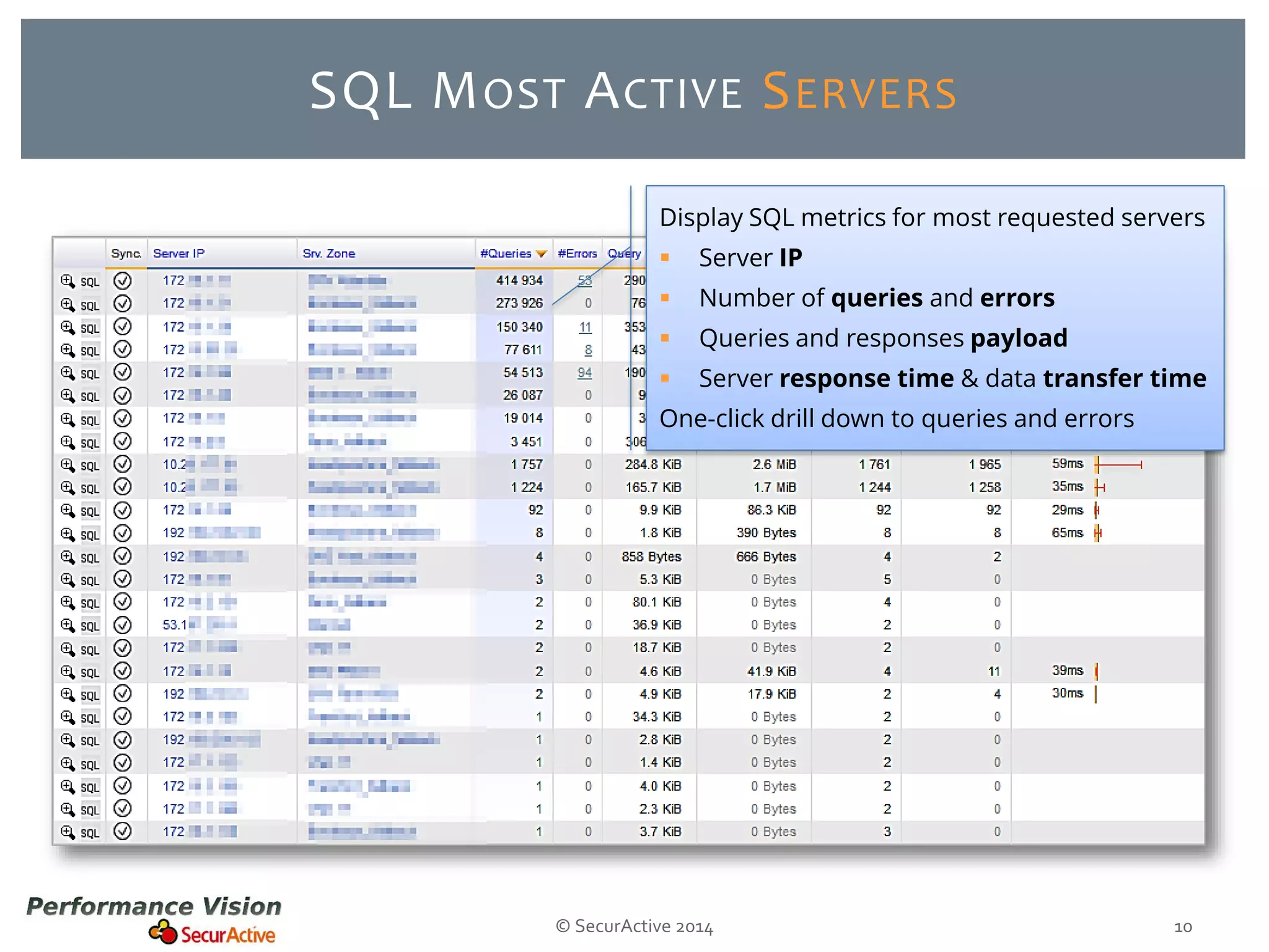 Concrete use cases of SQL Performance Analysis | PPT