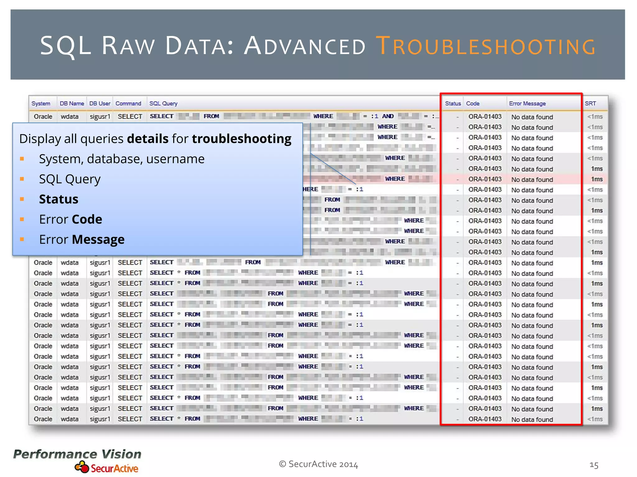 Concrete use cases of SQL Performance Analysis | PPT