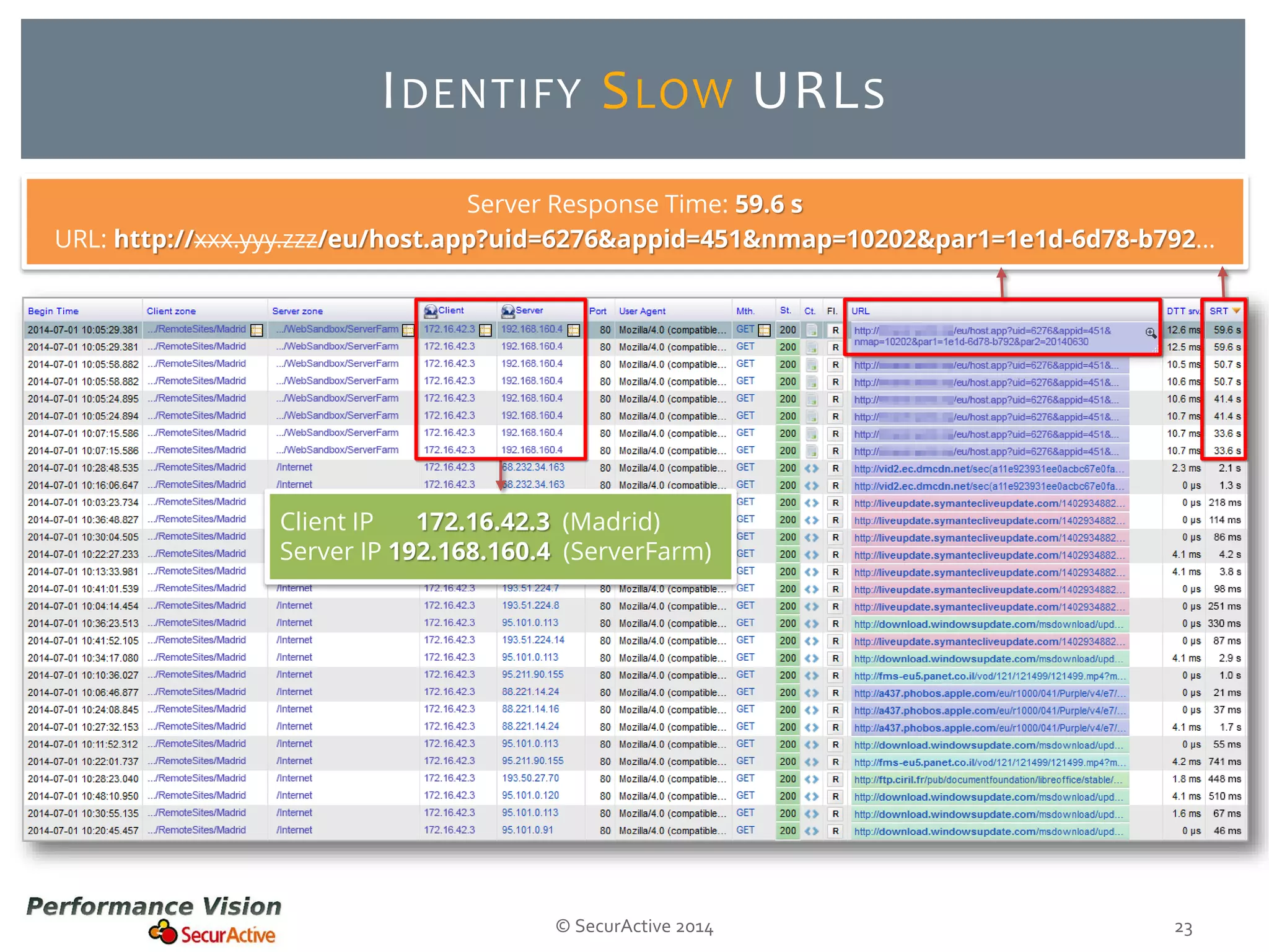 Concrete use cases of SQL Performance Analysis | PPT