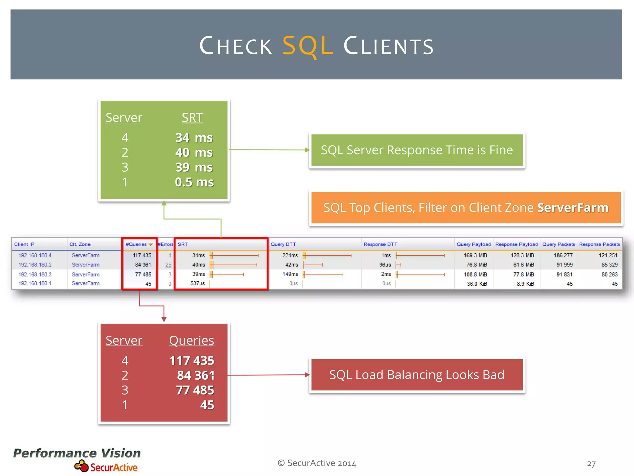 Concrete use cases of SQL Performance Analysis | PPT