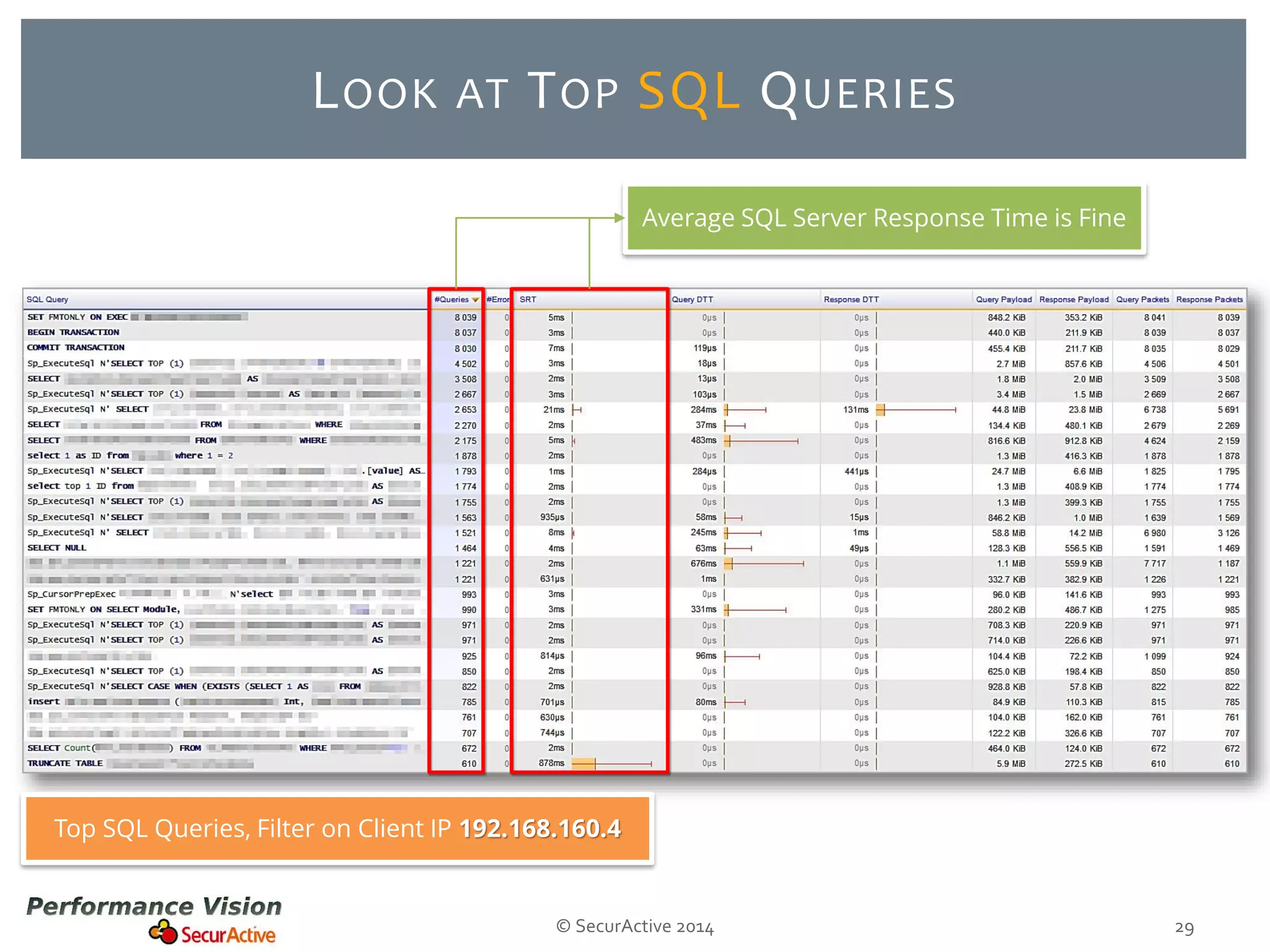 Concrete use cases of SQL Performance Analysis | PPT