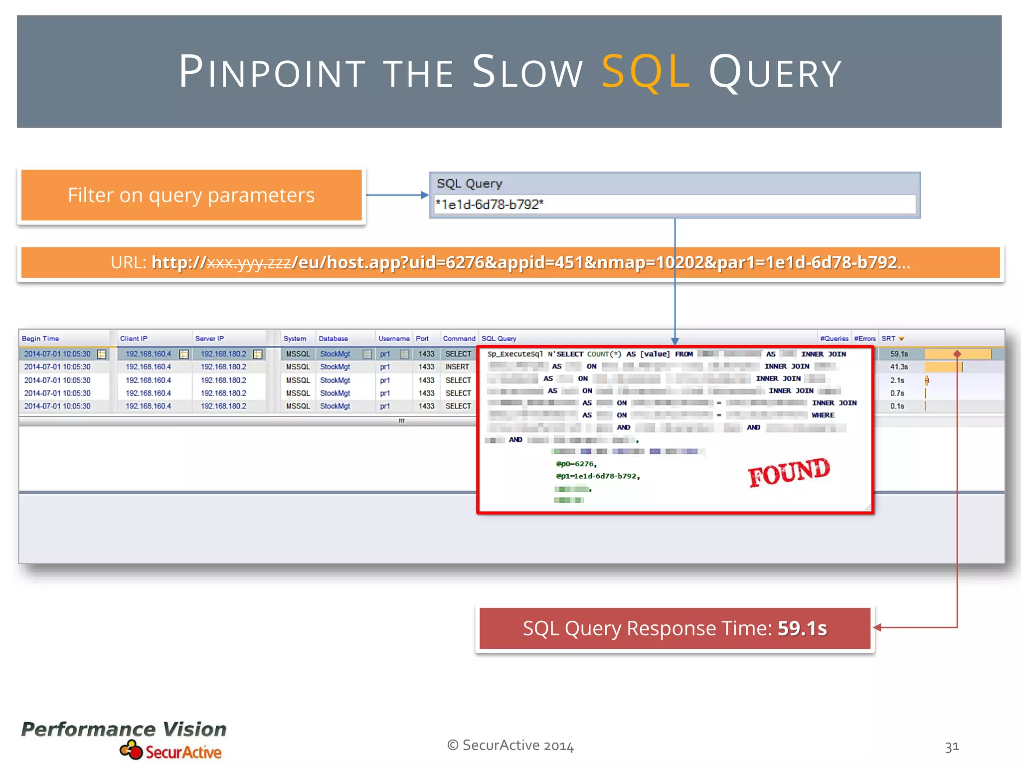 Concrete use cases of SQL Performance Analysis | PPT
