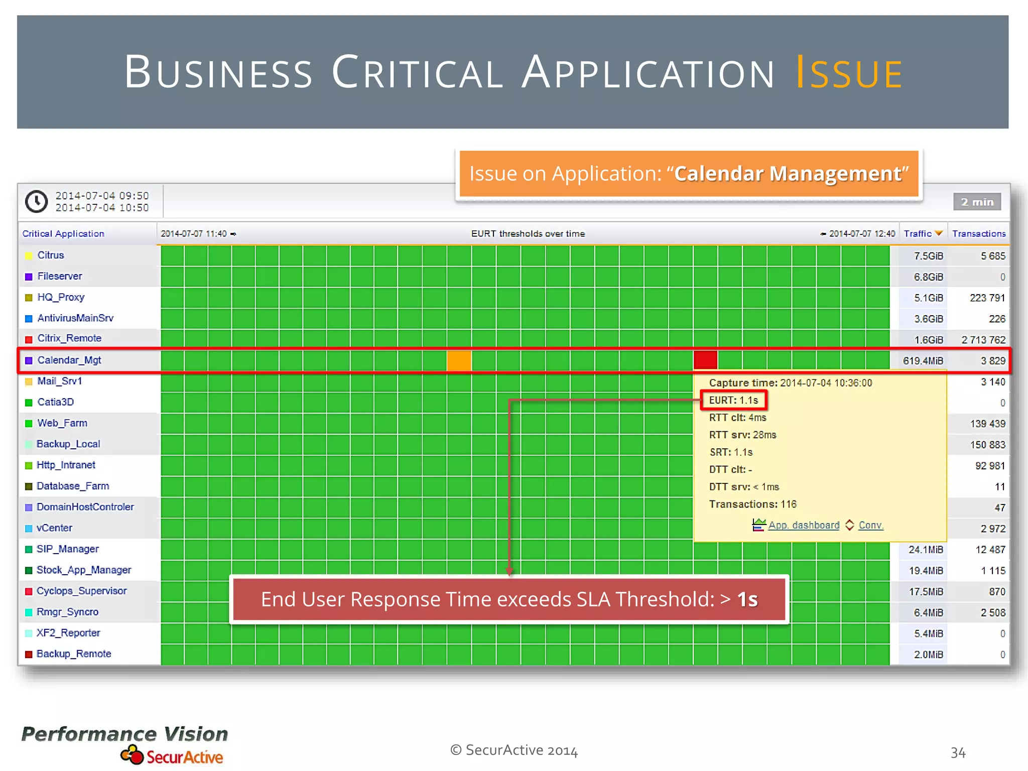 Concrete use cases of SQL Performance Analysis | PPT