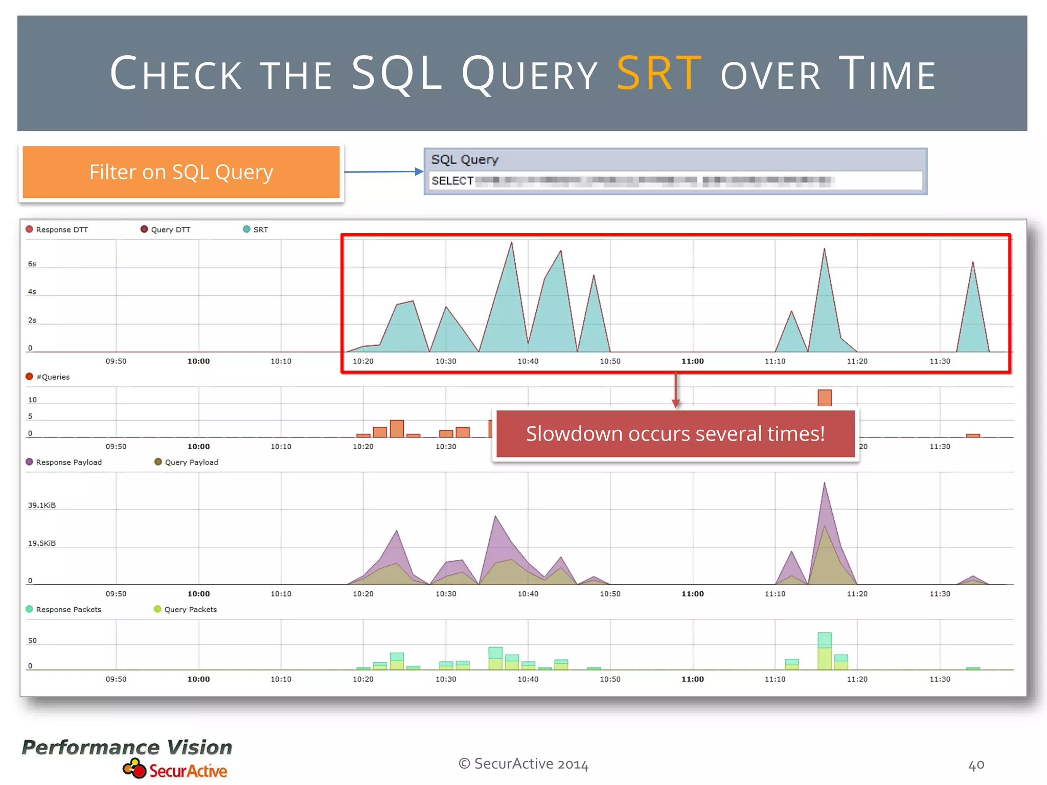 Concrete use cases of SQL Performance Analysis | PPT
