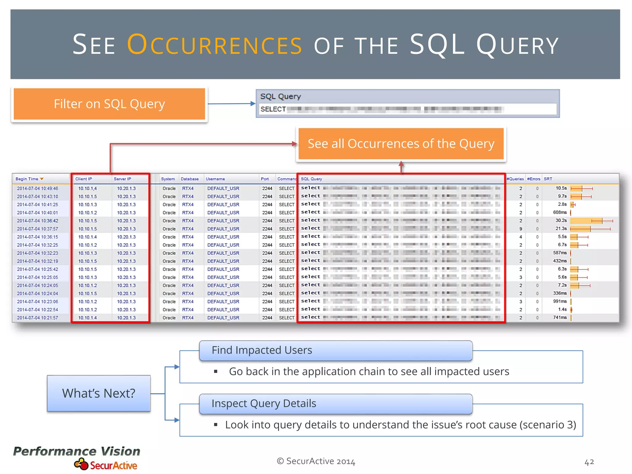 Concrete use cases of SQL Performance Analysis | PPT