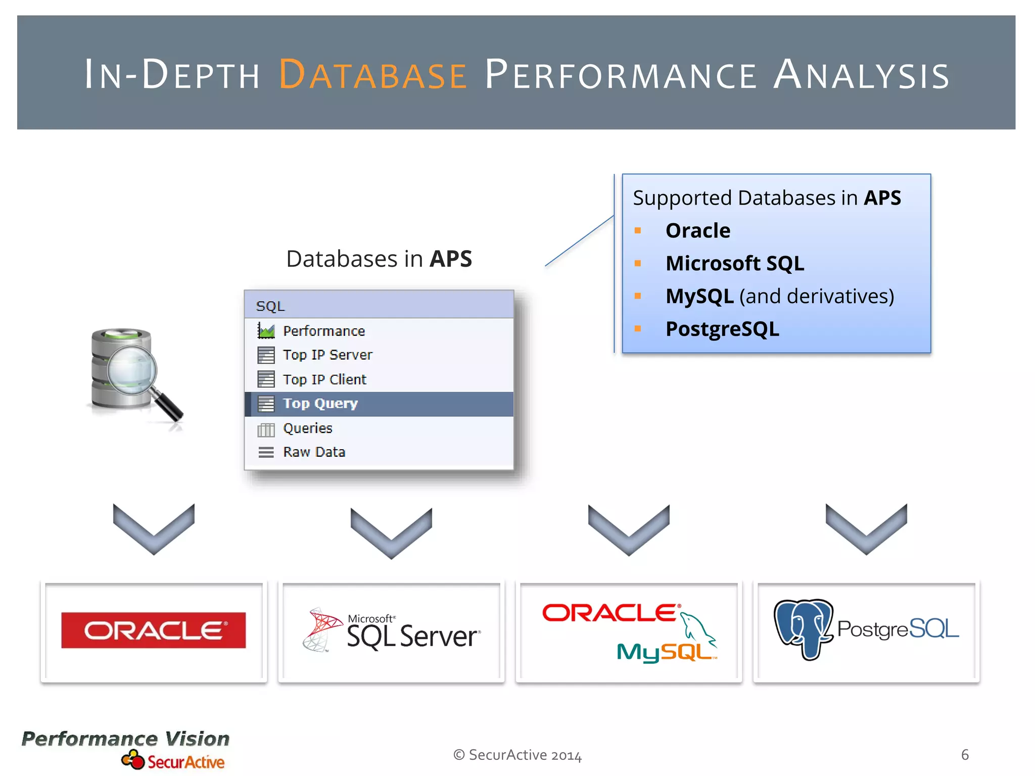 Concrete use cases of SQL Performance Analysis | PPT