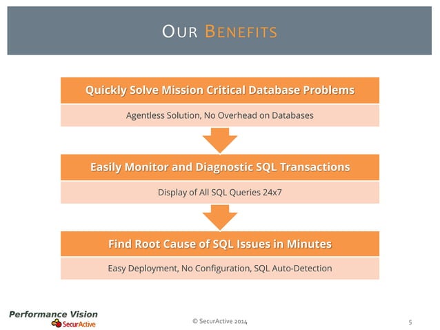 Concrete use cases of SQL Performance Analysis | PPT
