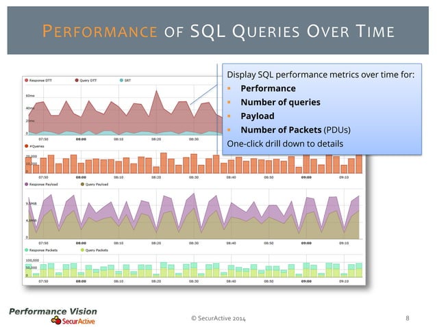 Concrete use cases of SQL Performance Analysis | PPT