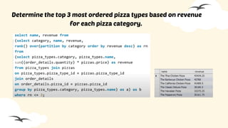 Learn SQL from basic queries to Advance queries | PDF