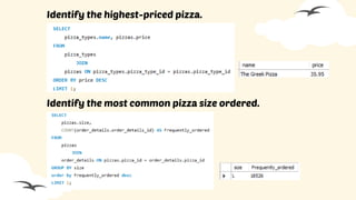 Learn SQL from basic queries to Advance queries | PDF
