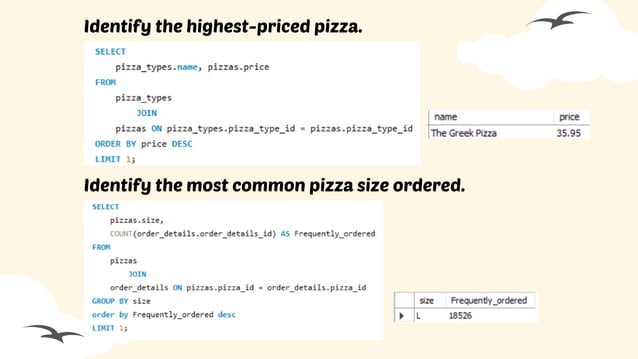 Learn SQL from basic queries to Advance queries | PDF