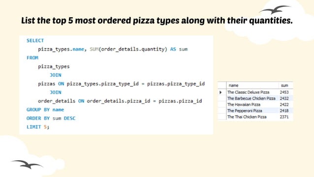 Learn SQL from basic queries to Advance queries | PDF