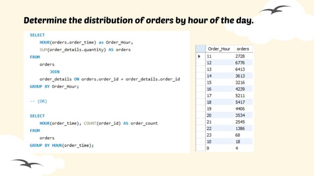 Learn SQL from basic queries to Advance queries | PDF