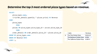 Learn SQL from basic queries to Advance queries | PDF
