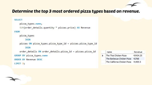 Learn SQL from basic queries to Advance queries | PDF