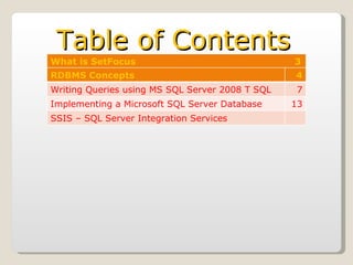 Sql Portfolio(March 31) | PPT
