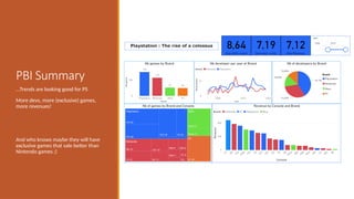 SQL-PBI Portfolio - Game sales and critics DB | PPT