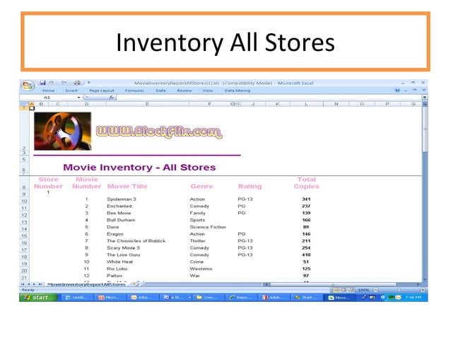 Sql portfolio block_flix | PPT