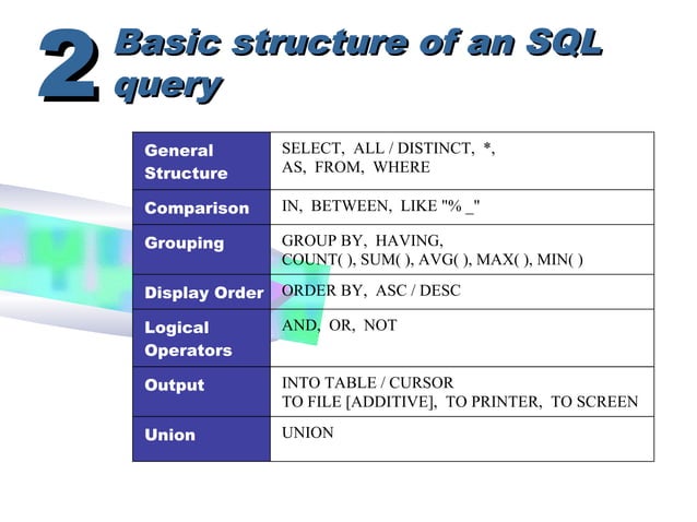 Sql Ppt