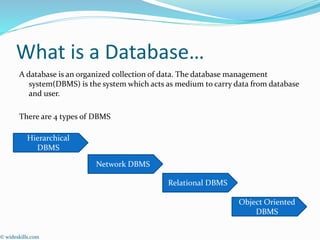 sql ppt.pptx | Databases | Computer Software and Applications