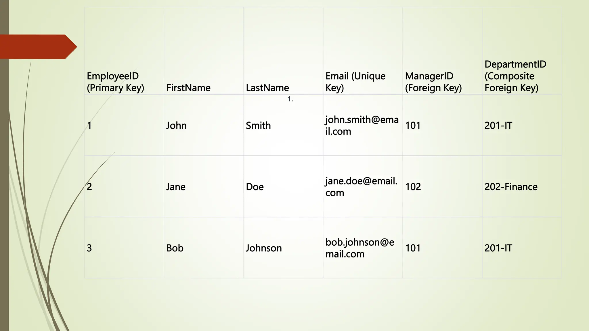 SQL PPT on joins | PPTX