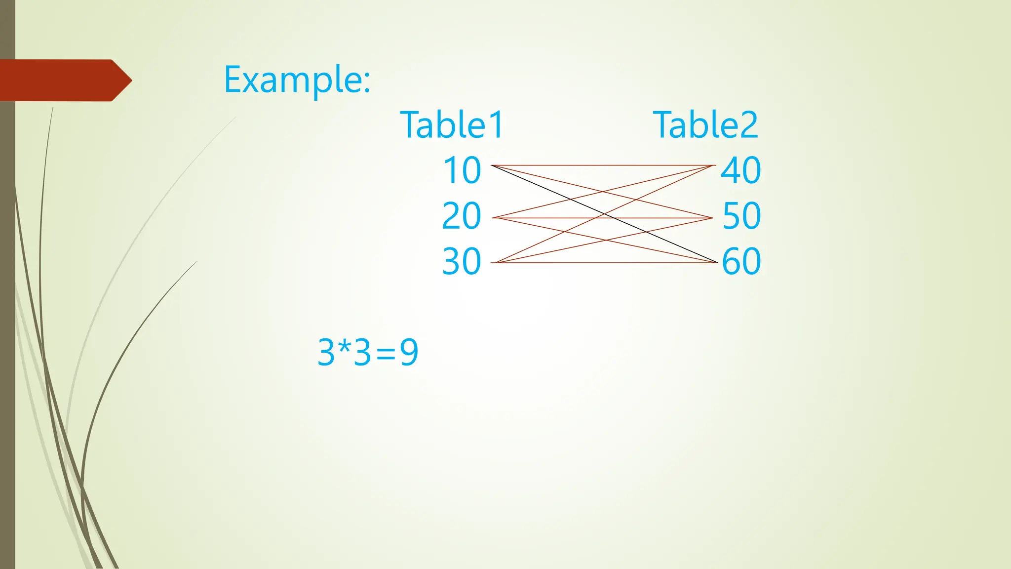 SQL PPT on joins | PPTX
