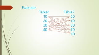 SQL PPT on joins | PPTX