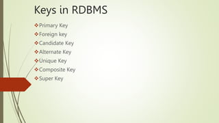 SQL PPT on joins | PPTX