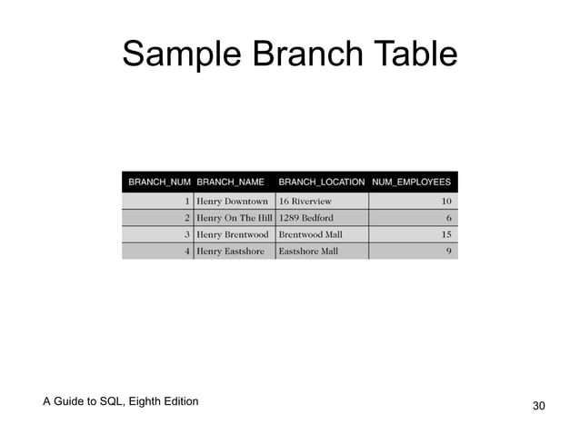 Sql ppt ch01 | PPT