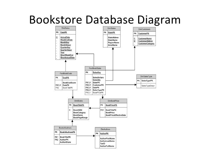 SQL Server 2008 Portfolio