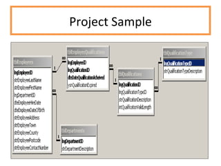 Sql Ppt Portfolio Data Modeling | PPT