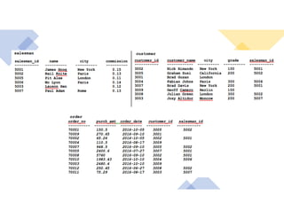 SQL for practice, SQL for practice, SQL for practicepdf | PDF | Databases | Computer Software ...