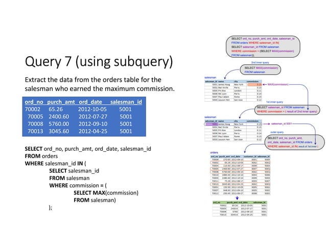 SQL for practice, SQL for practice, SQL for practicepdf | PDF | Databases | Computer Software ...
