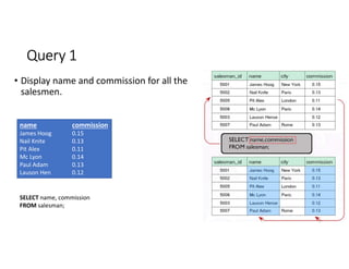 SQL for practice, SQL for practice, SQL for practicepdf | PDF | Databases | Computer Software ...