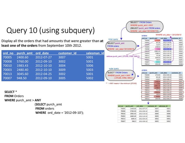 SQL for practice, SQL for practice, SQL for practicepdf | PDF ...